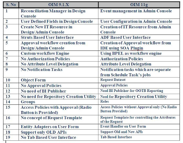 OIM Image: June 2012