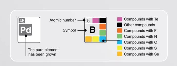 ALD History Blog: On how I came up with the "periodic table of ALD ...