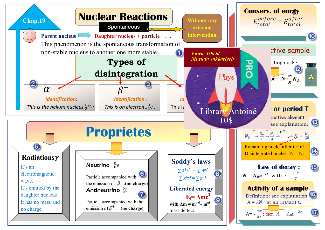 GS - LS: Chapter 18-Atom nucleid