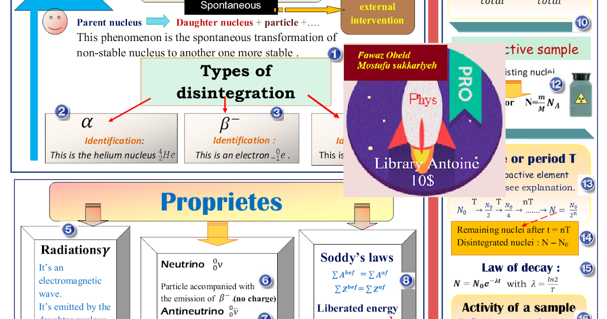 GS - LS: Chapter 18-Atom nucleid