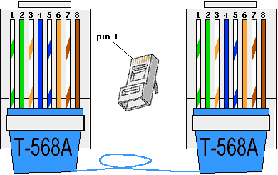 Jesus @ FPB2 IES La Vall de Segó: Aprende a montar un cable UTP recto