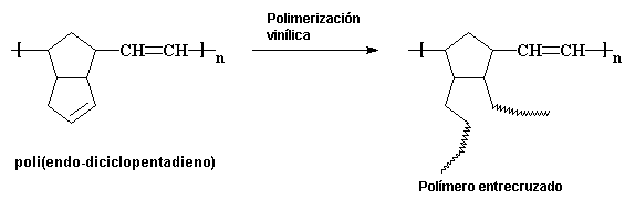 Polidiciclopentadieno (PDCPD) | Tecnología de los Plásticos