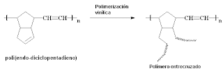 Polidiciclopentadieno (PDCPD) | Tecnología de los Plásticos