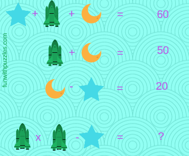 Basic Astronomy Equations