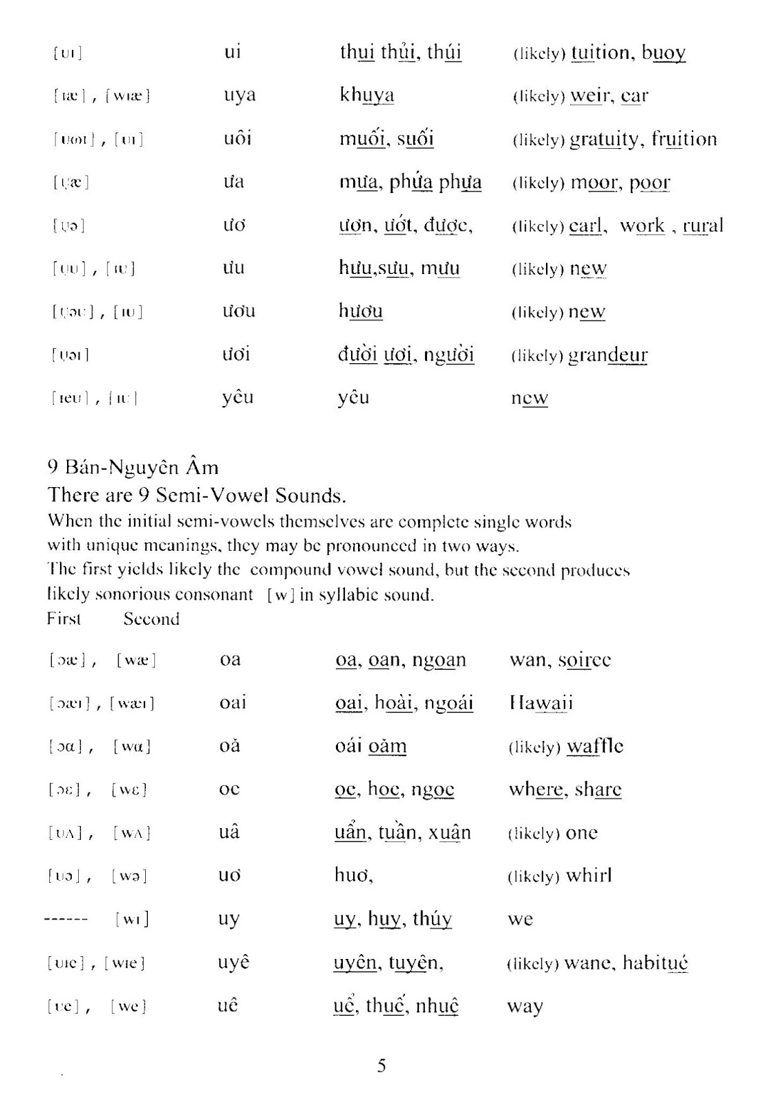 TEACH YOURSELF SIMPLE VIETNAMESE: GUIDE TO VIETNAMESE PRONUNCIATION