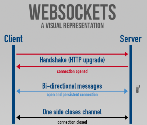 What Is Linear Scripting Framework Design Talk