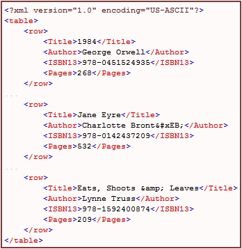 How to Read and Write Xml File in Dynamics Ax - D365 F&O Solutions