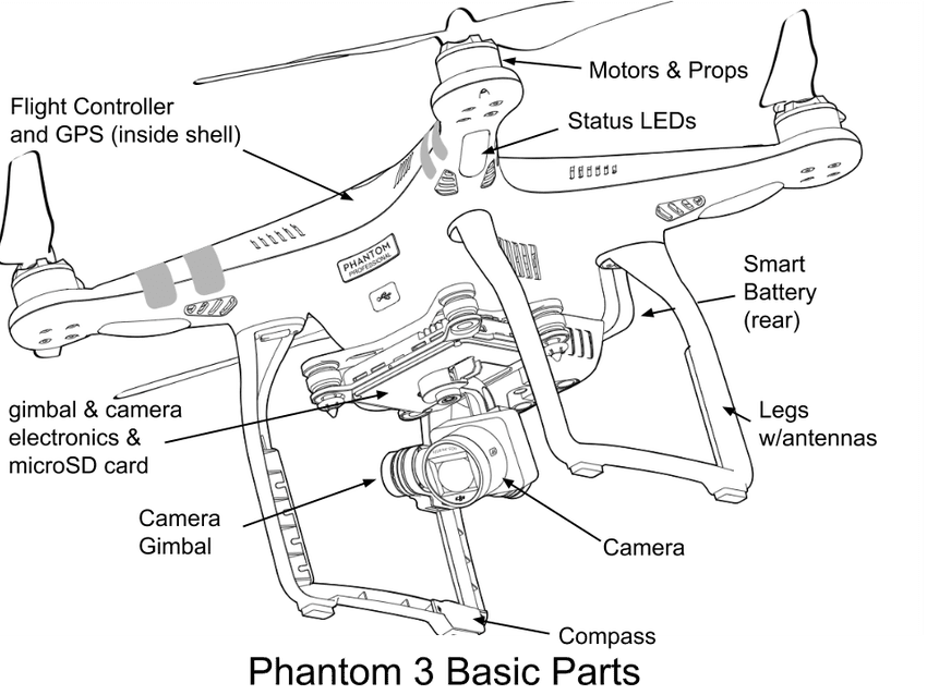 de repuesto evaluar nacimiento planos de dron escalada lb Oh