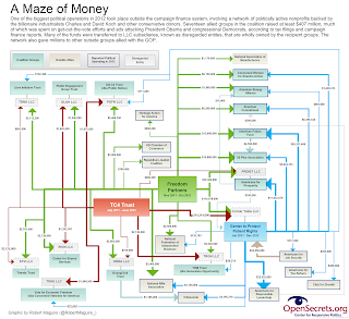 The Bipartisan Project