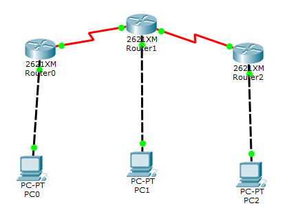 BAGAIMANA CARA SETTING ROUTING DINAMIS (RIP)?