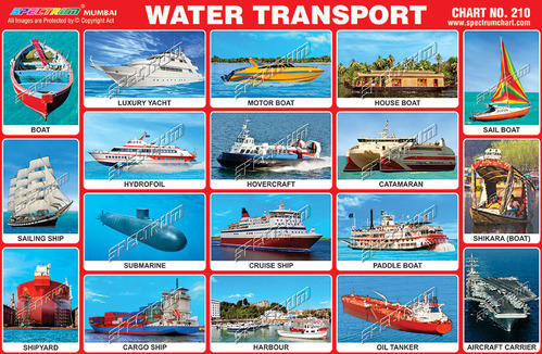 CUTI-CUTI MALAYSIA DUP2A: TRANSPORTATION IN TRAVEL