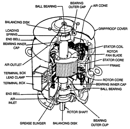 kartanagari: MOTOR 3 PHASE