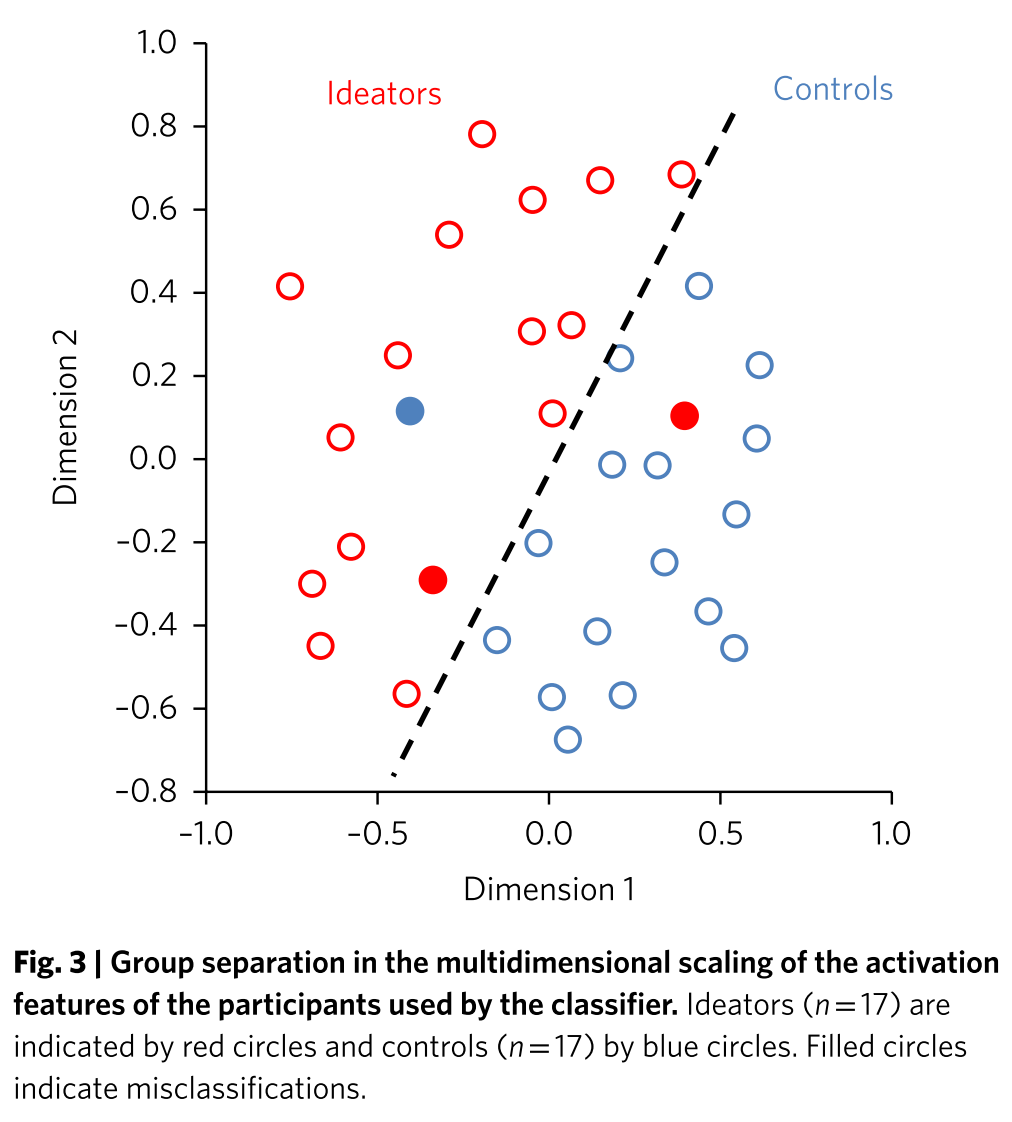 The Neurocritic: Can a Computer Algorithm Identify Suicidal People from ... The Neurocritic: Can a Computer Algorithm Identify Suicidal People from ...