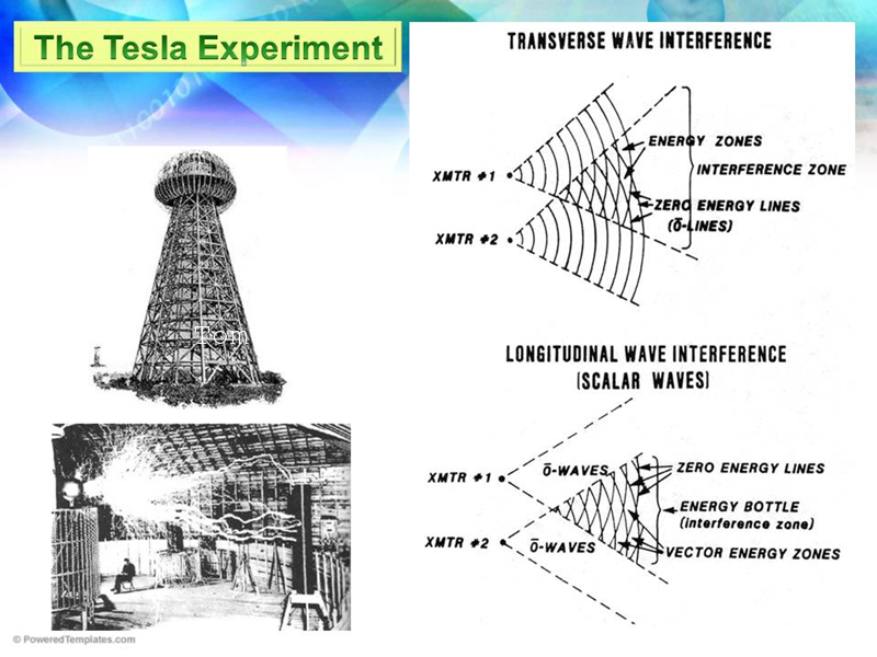 Pin de Sinisa em tesla | Nikola tesla, Tesla, Magnetismo