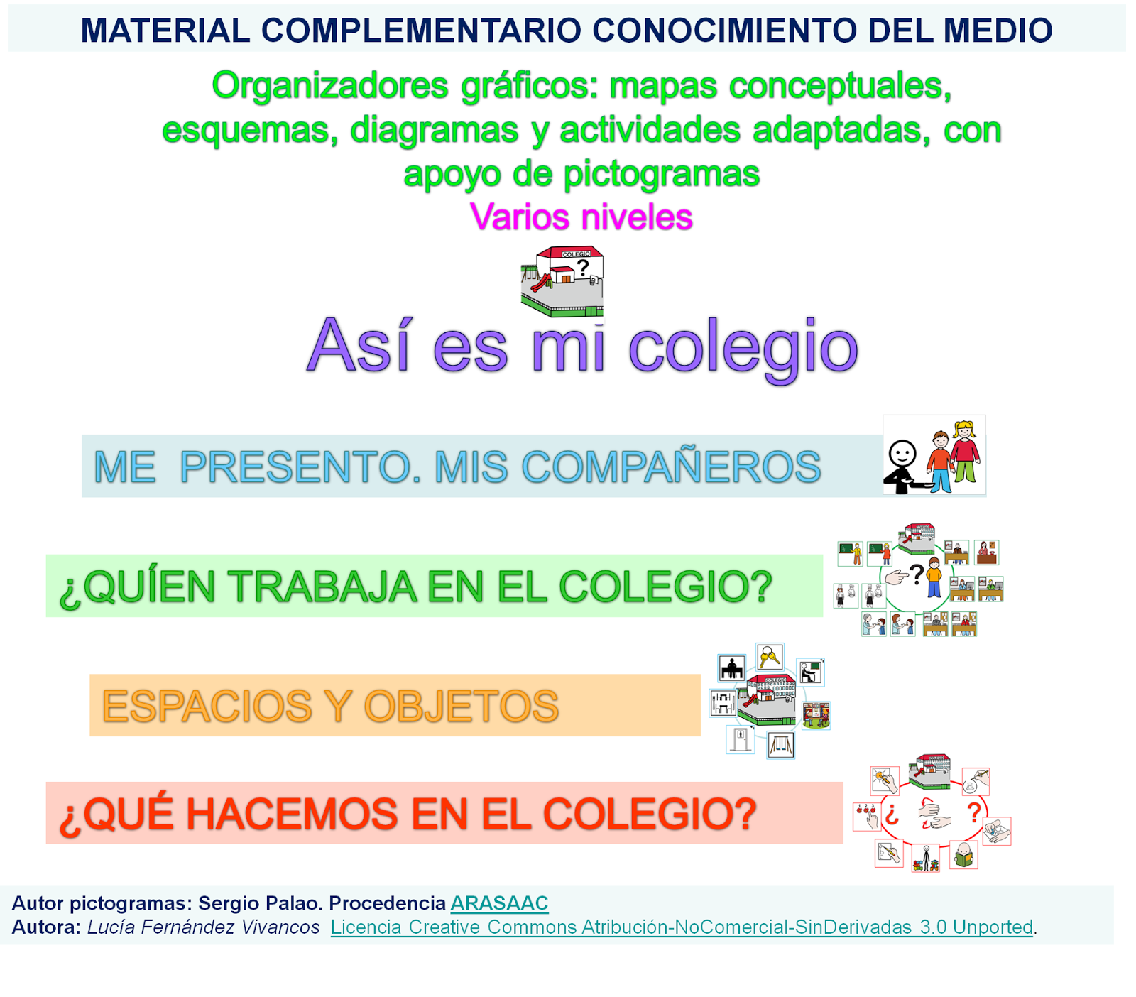 AUDICIÓN Y LENGUAJE: PROYECTO "ASÍ ES MI COLEGIO"