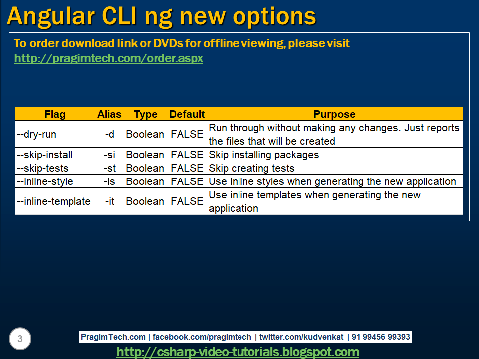 Sql Server Net And C Video Tutorial Angular Cli Ng New Options Slides