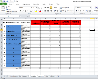 Contoh Penggunaan Metode USG di Instansi ~ Health Policy And Administration