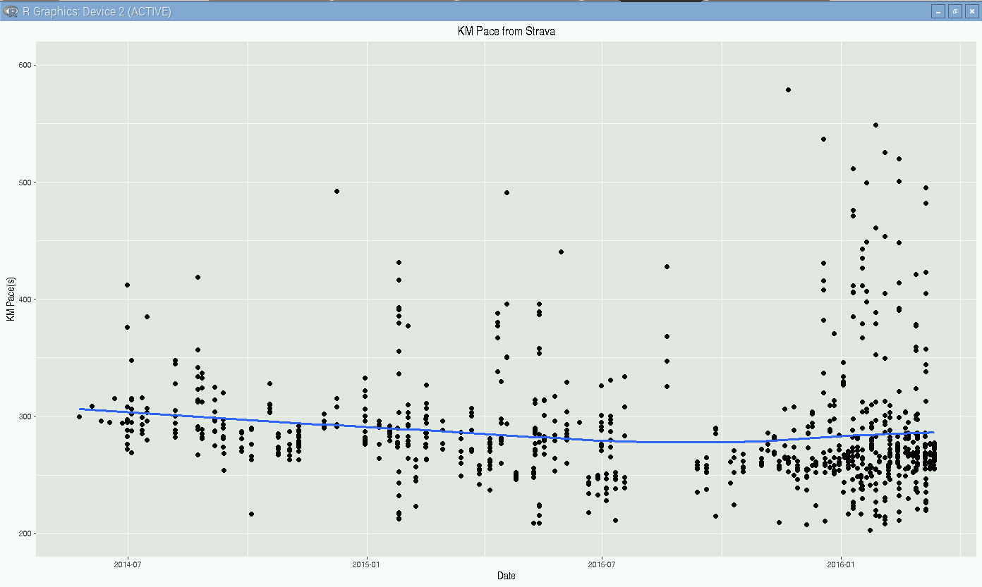 Paul's Geek Dad Blog: Strava API Lap Analysis Using Raspberry Pi, Python and R