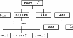 THE ADMIN's LAB : SOLARIS BASICS-P5