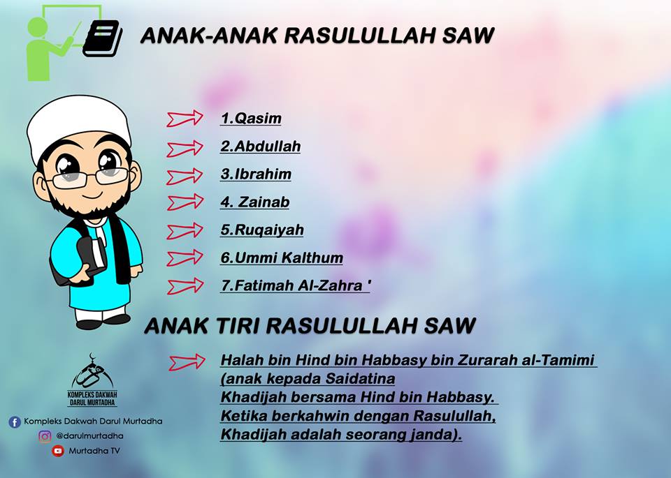 mdjaeez: BIODATA RASULULLAH SAW