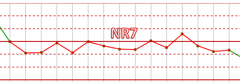 Matemáticas con Tecnología: Gráficos de control - Nelson rules. Resuelto.