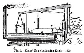 External Combustion engines ~ Innoble Technologies