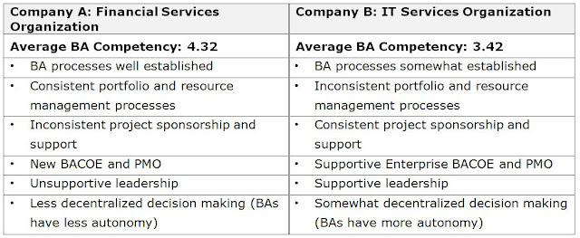BA Assessment Matters: What BAs Think They Can Do—Don’t be a Legend in ...