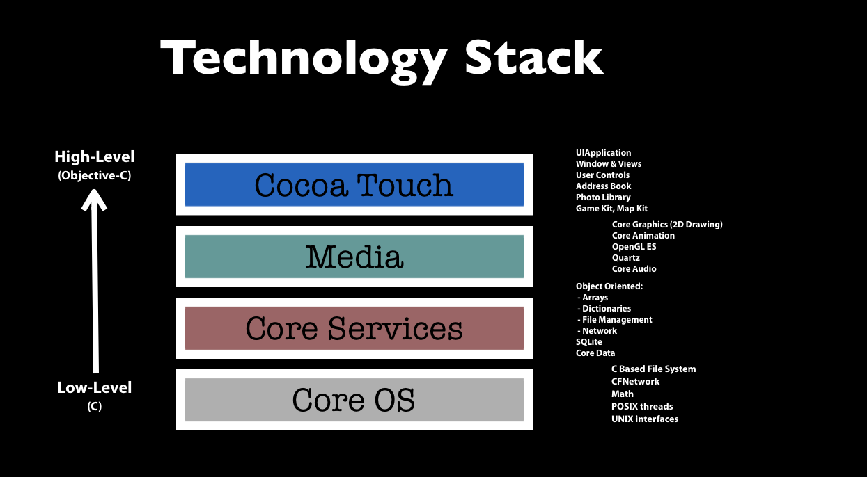 Elusive Thoughts: The Hackers Guide To Dismantling IPhone (Part 1)