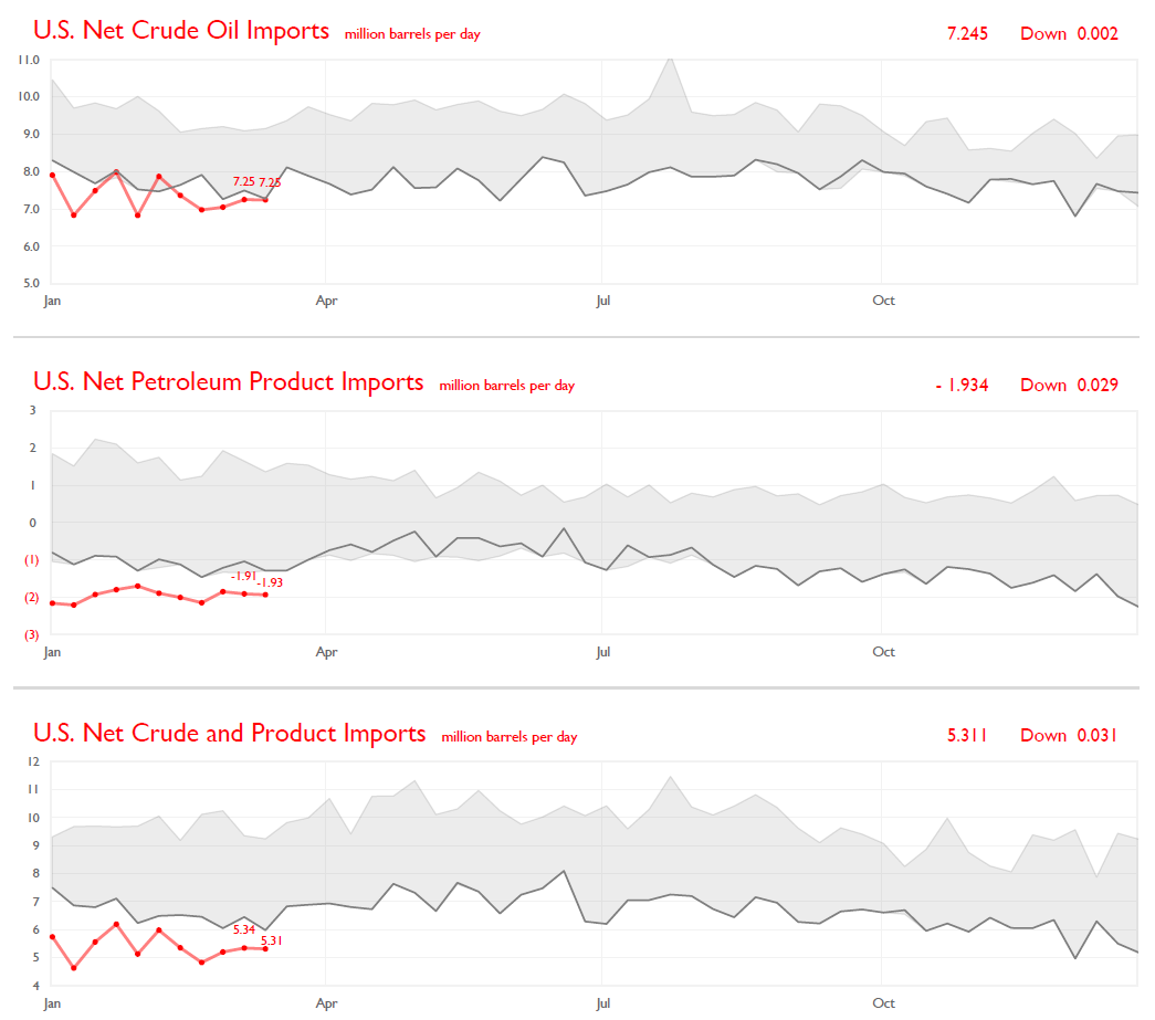 Energy Evidence: EIA Petroleum Inventory: Crude +5.85M (Cushing -1.0M ...