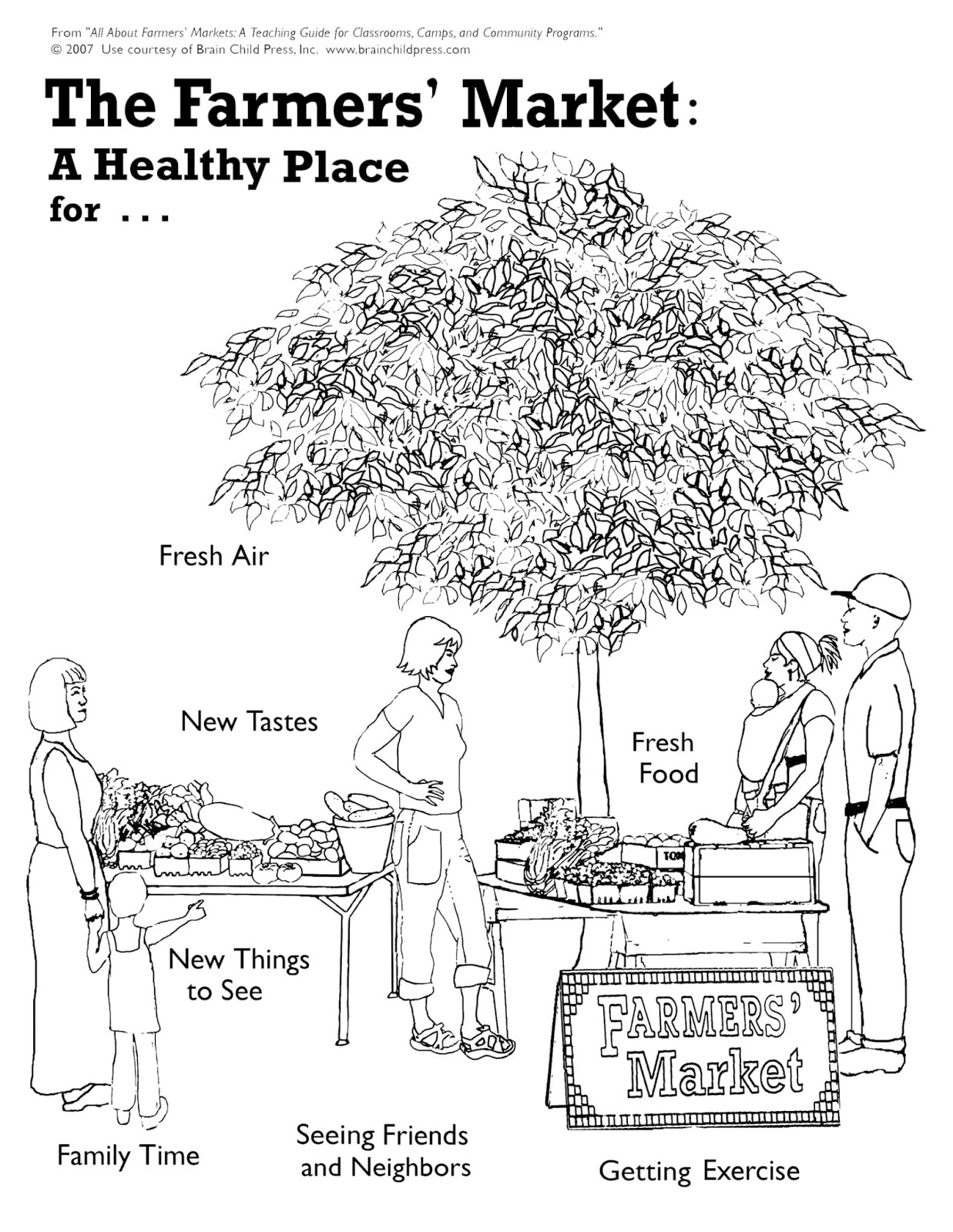 Farmer Market Malvorlagen - Raste-enblog