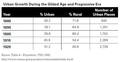 Social Studies Source Materials: Urbanization in the 19th Century