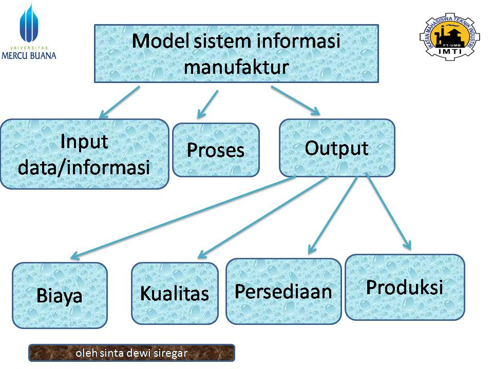 KaryaTulisIlmiah123.com: SISTEM INFORMASI MANUFAKTUR