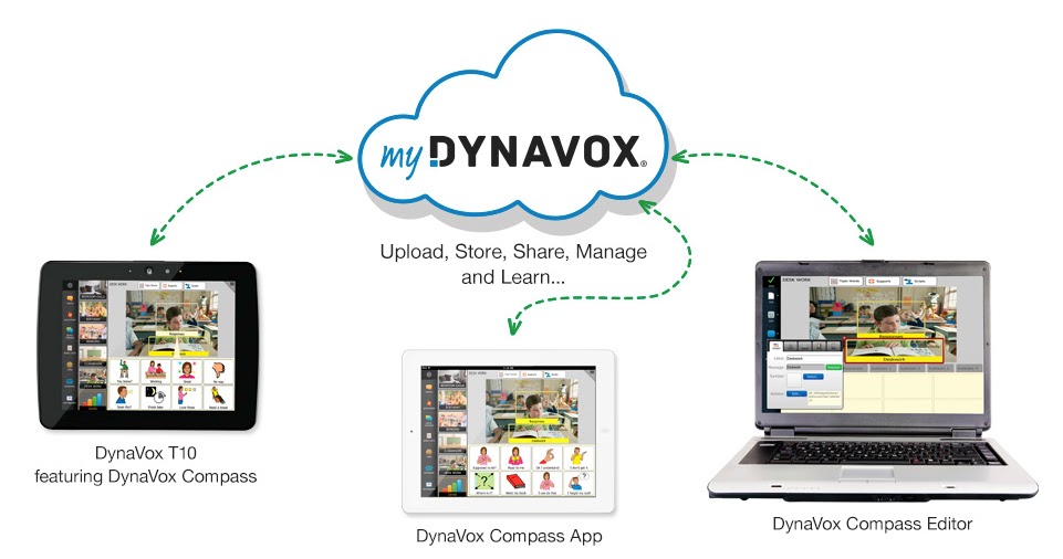 SCAAC-N: myDynaVox and Compass: Tablet and Cloud-Based AAC