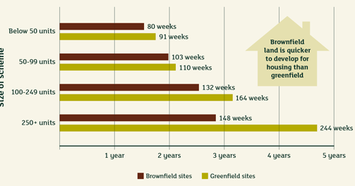 Futures Forum: Greenfield vs brownfield >>> "There are enough suitable ...