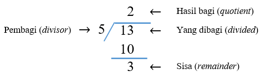 Polinomial (Suku Banyak) bagian 1 - M4TH-LAB