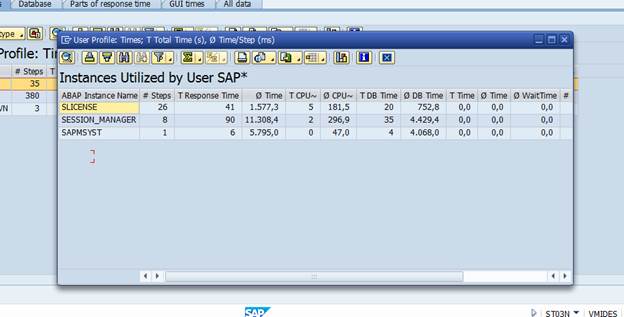 SAP Basis For Beginner: Authorization: Using ST03N to trace TCODE used ...
