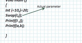Different Parameter Passing Technique. - Sant Choubey