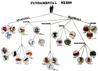 Montessori Nuggets: Human Needs and Tendencies 1 - Needs