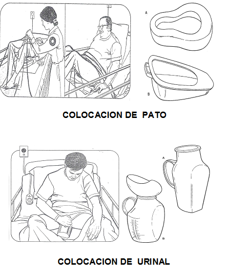 CLASES FUNDAMENTOS DE ENFERMERIA: Ofrecimiento de Pato y Urinal