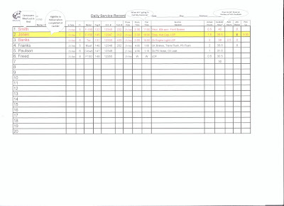 Guy's Smart Service Blog: Eight Habits Of Highly Successful Service ...