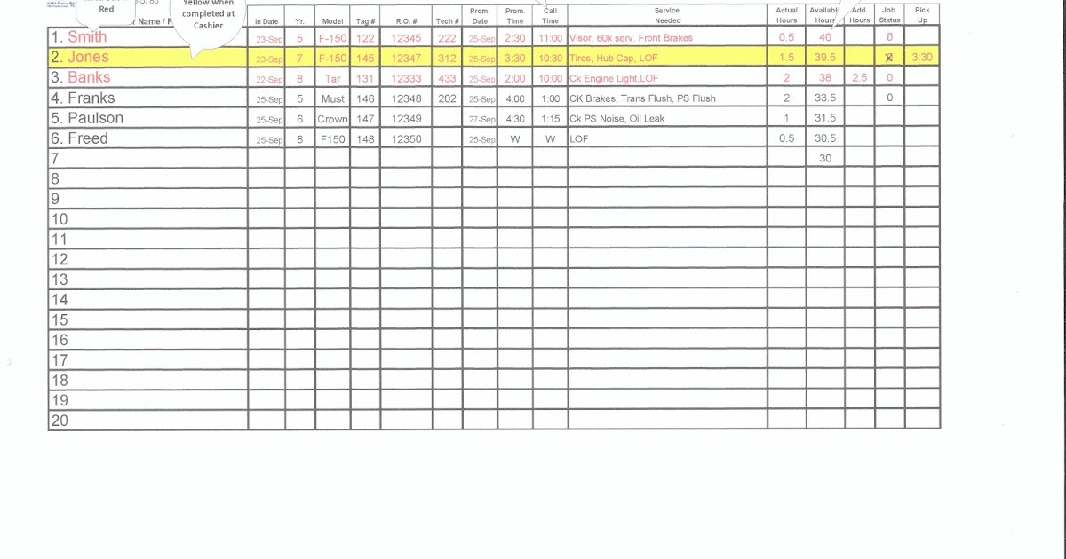 Guy's Smart Service Blog: Eight Habits Of Highly Successful Service ...