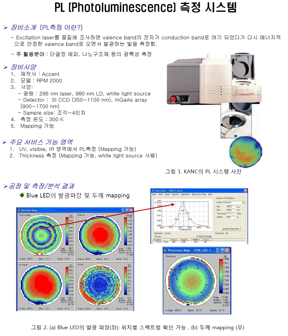 SemiStory.com: [Used PL Mapper]PL Mapping System Accent RPM 2000