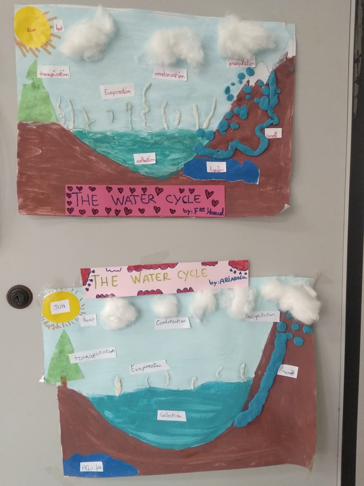 Bilingüismo19deJulio.blog: THE WATER CYCLE PROJECTS