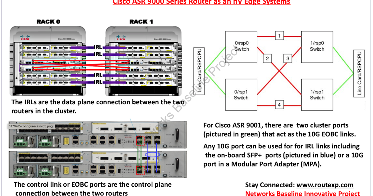Network Virtualization System (nV Edge) on Cisco ASR 9k - Route XP