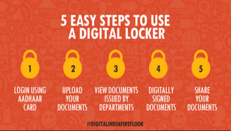 Excellence by Saikat Sir: Digi Locker/Digital Locker