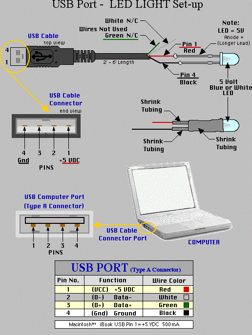 Computer Science and Engineering: USB LED Light Setup