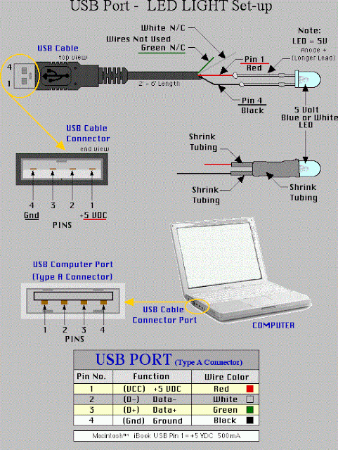 Computer Science and Engineering: USB LED Light Setup