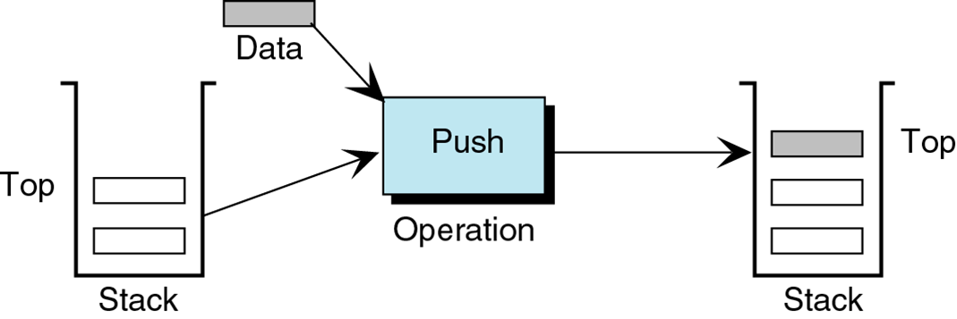 Stack (กองซ้อน)