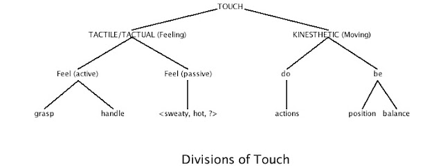 Ken-po Goku-i: Touch Dominant