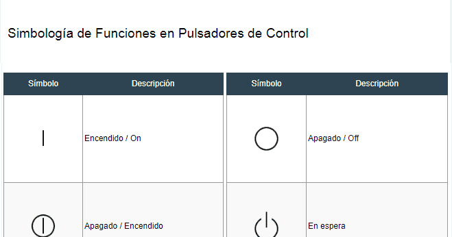 Símbolos Electrónicos: Símbolos de Funciones en Pulsadores de Control